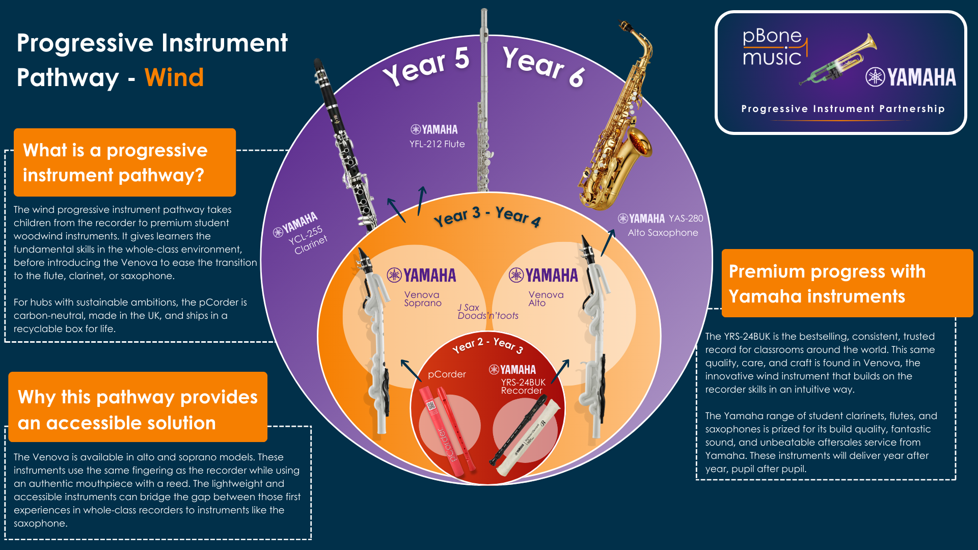 Yamaha YRS-24B | Yamaha Recorder for Schools | pBone Music